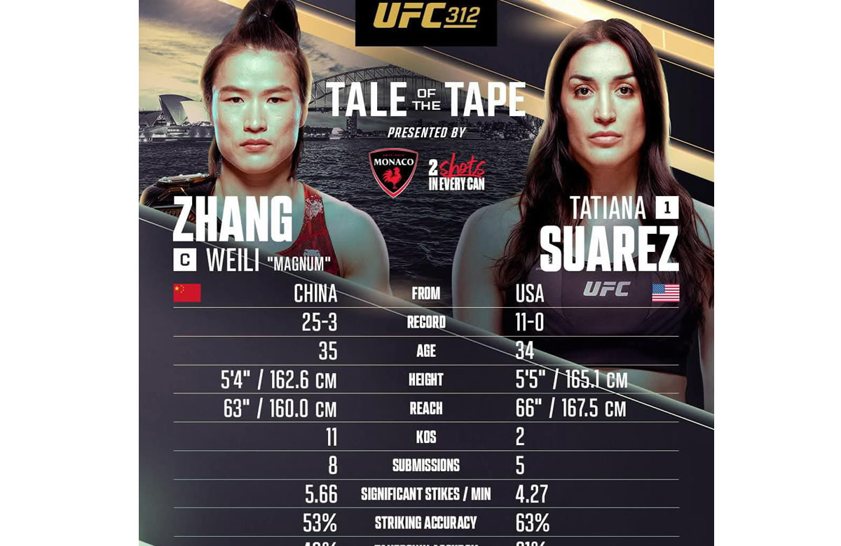 Weili Zhang defiende su título ante la invicta Tatiana Suarez en UFC 312