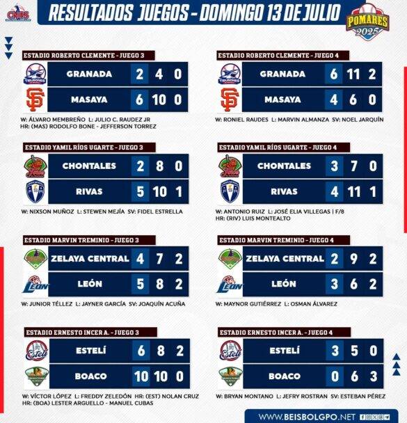 Se define la segunda vuelta del Campeonato Pomares 2025 con los equipos clasificados