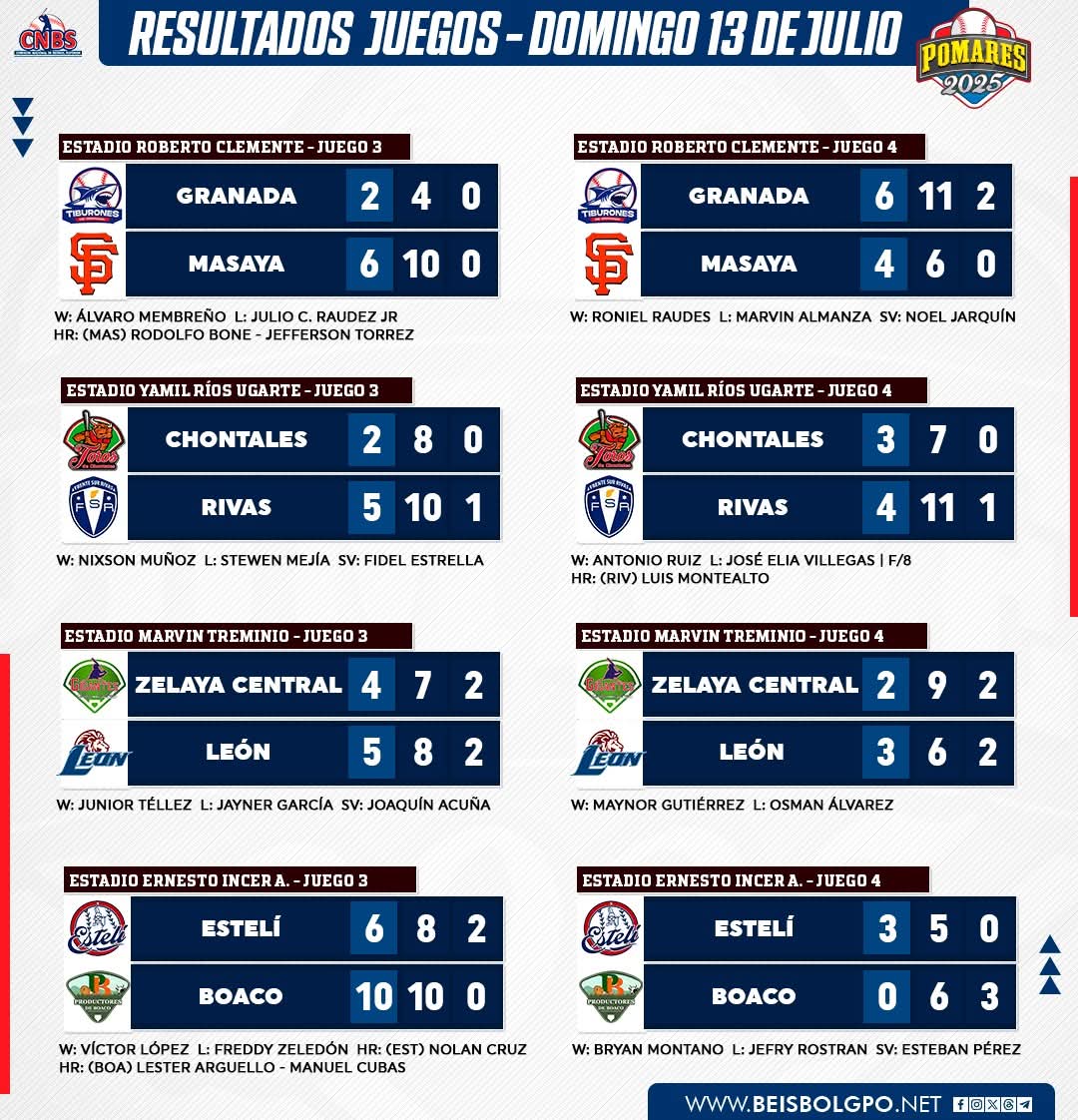 Se define la segunda vuelta del Campeonato Pomares 2025 con los equipos ...